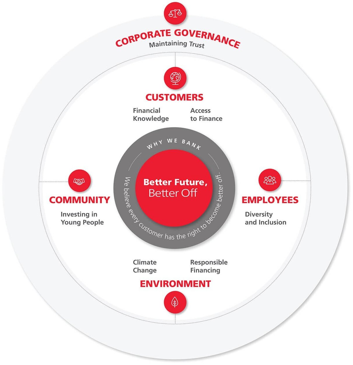 What is a strategic framework and why do you need one?