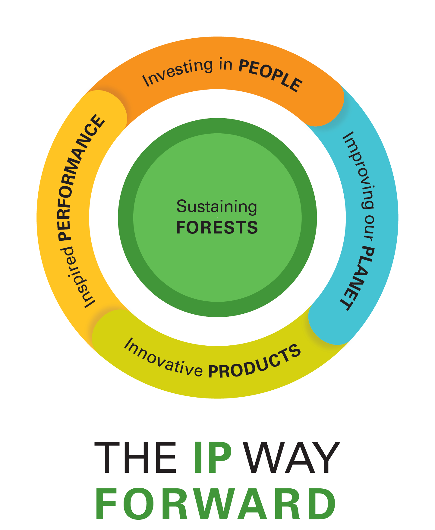 What is a strategic framework and why do you need one?